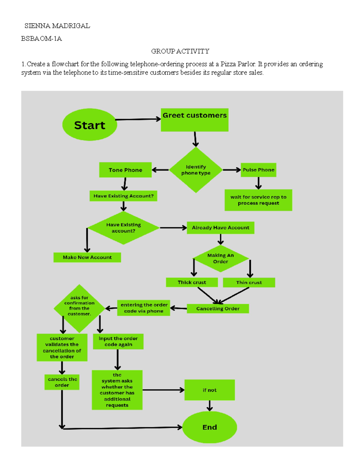 BSBAOM-1A Group Activity: Process Analysis & Improvement Techniques ...