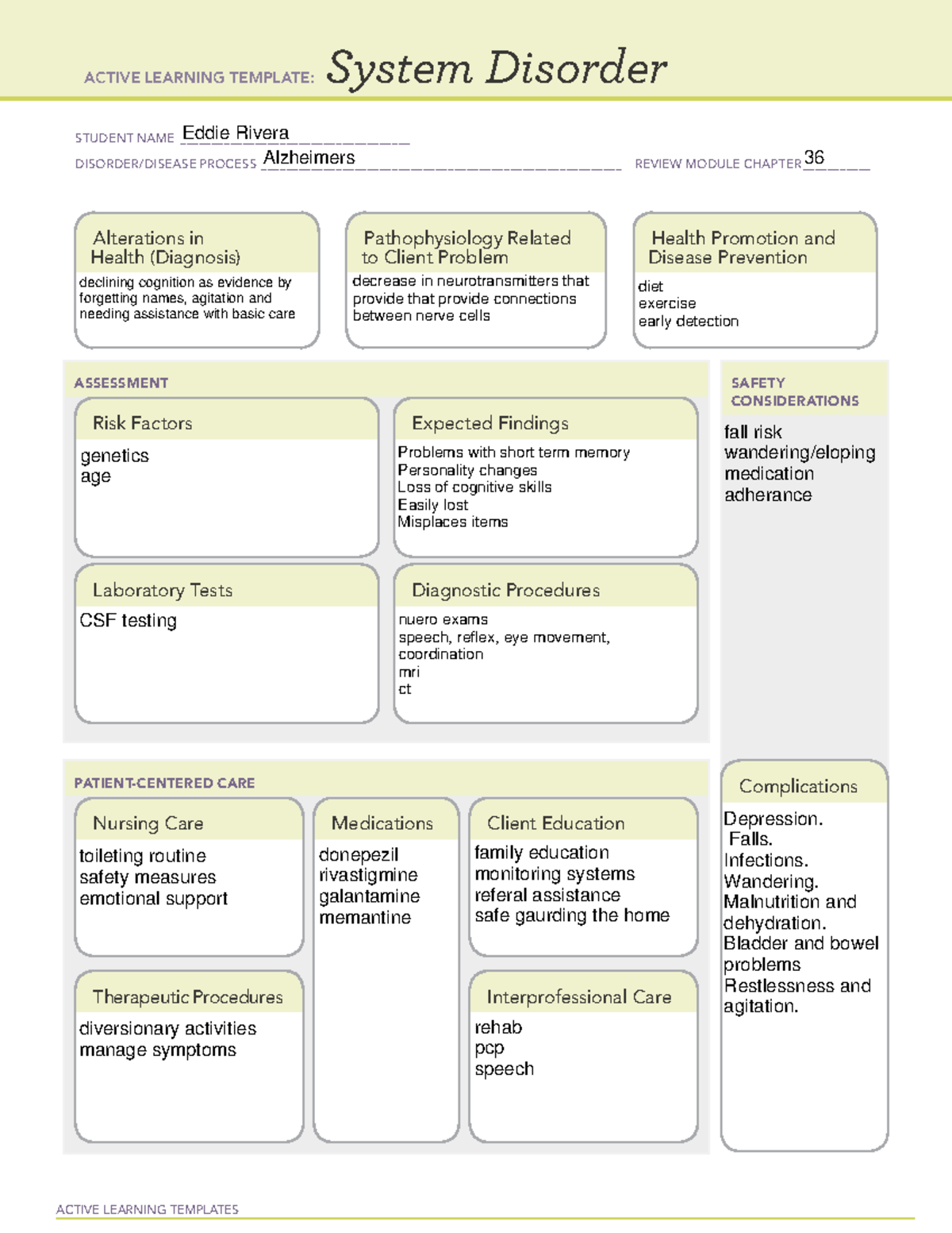 ATI Systems Disorder template alzheimers - ACTIVE LEARNING TEMPLATES ...