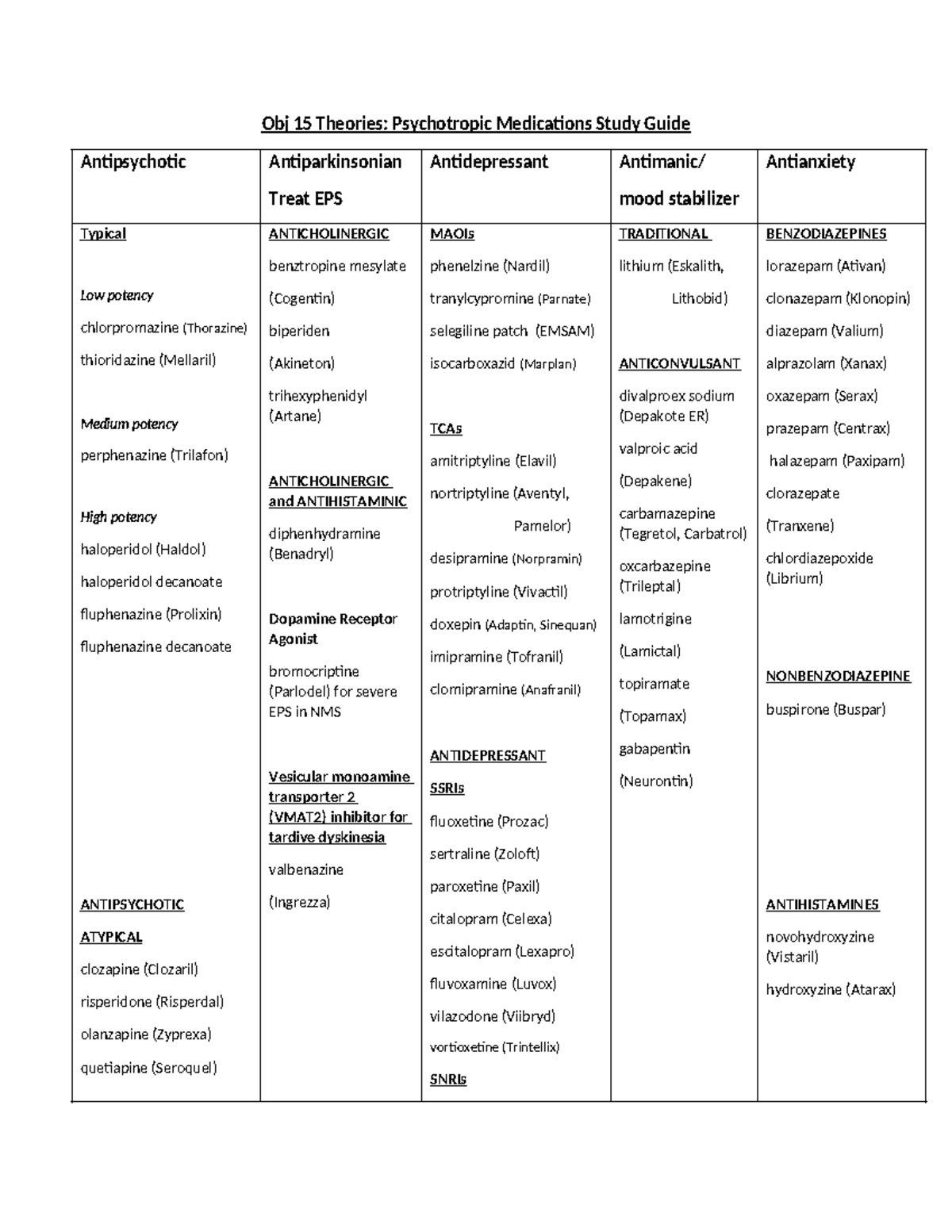 Obj 15 Theories: Psychotropic Medications Study Guide & CBT Techniques ...