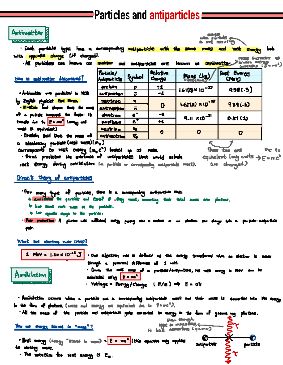 Particles and antiparticles Notes - Particles and antiparticles - ÷ ...