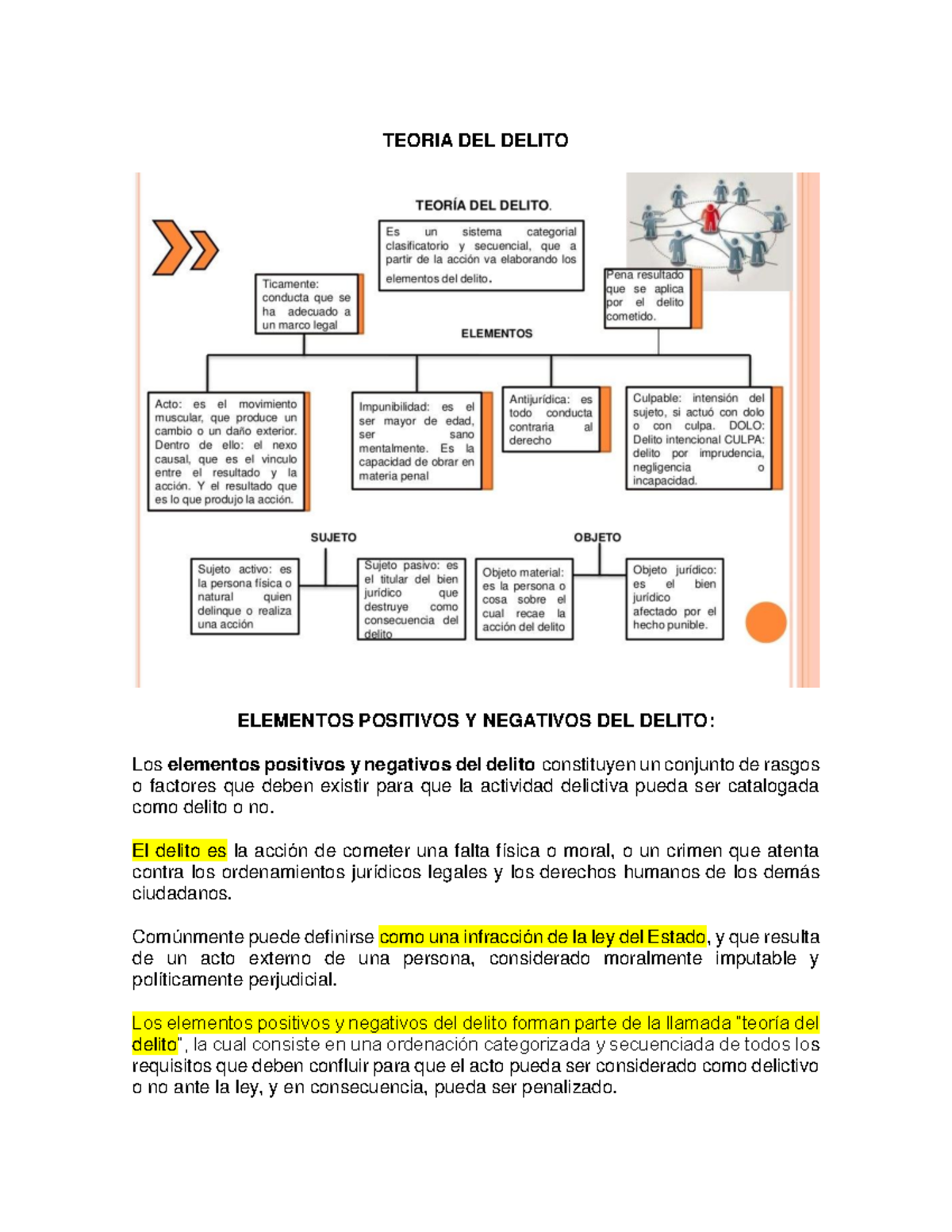 Teoria DEL Delito Y Teoria DEL CASO - TEORIA DEL DELITO ELEMENTOS POSITIVOS Y NEGATIVOS DEL ...