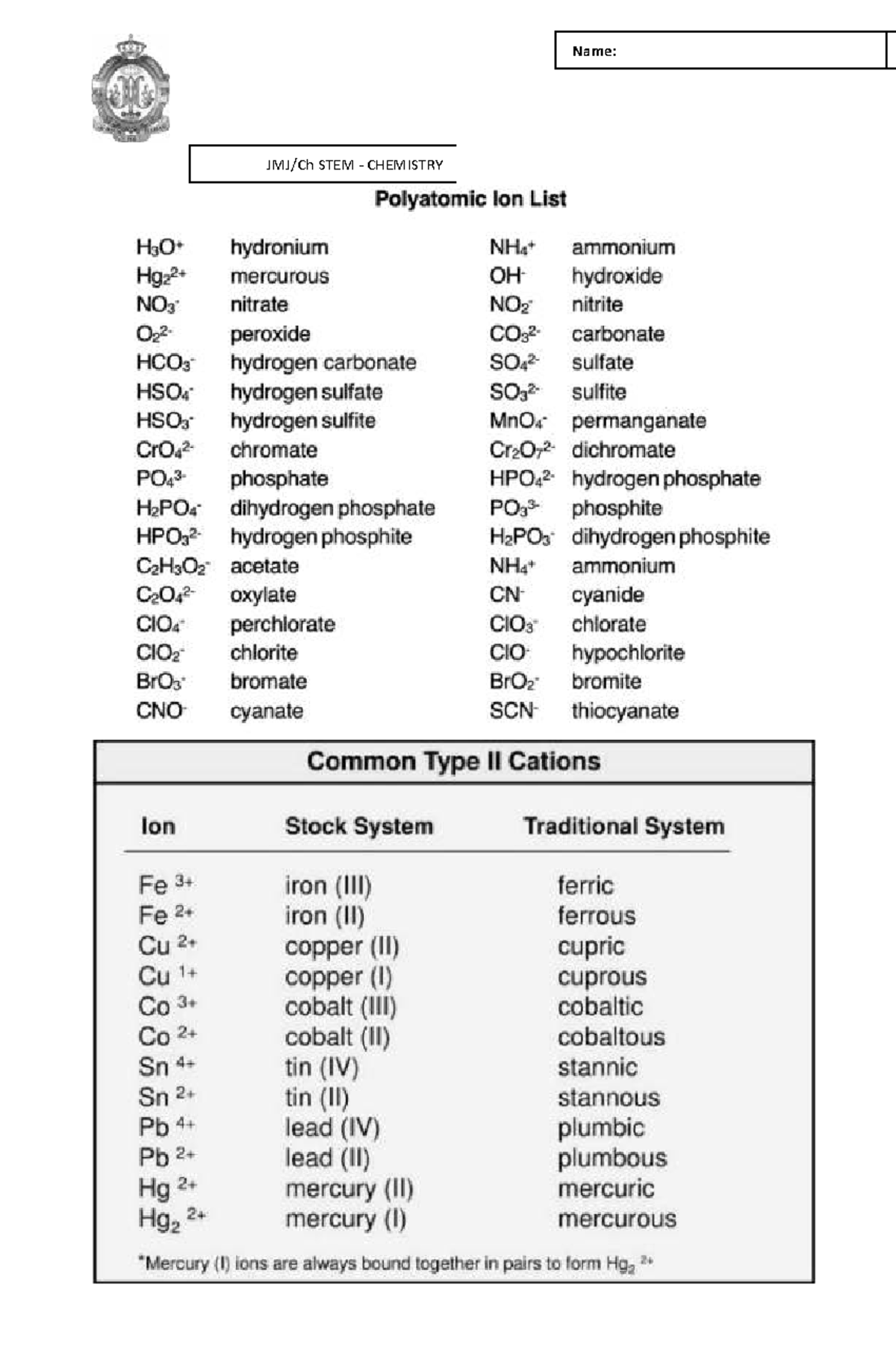 STEM CHEMISTRY: Polyatomic Ions & Latin Names Guide - Studocu