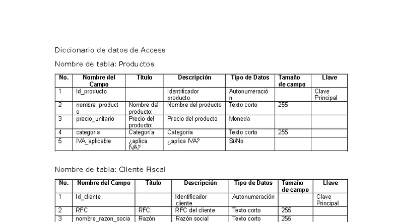 Diccionario de Datos de Access: Tablas Productos, Cliente y Ventas ...