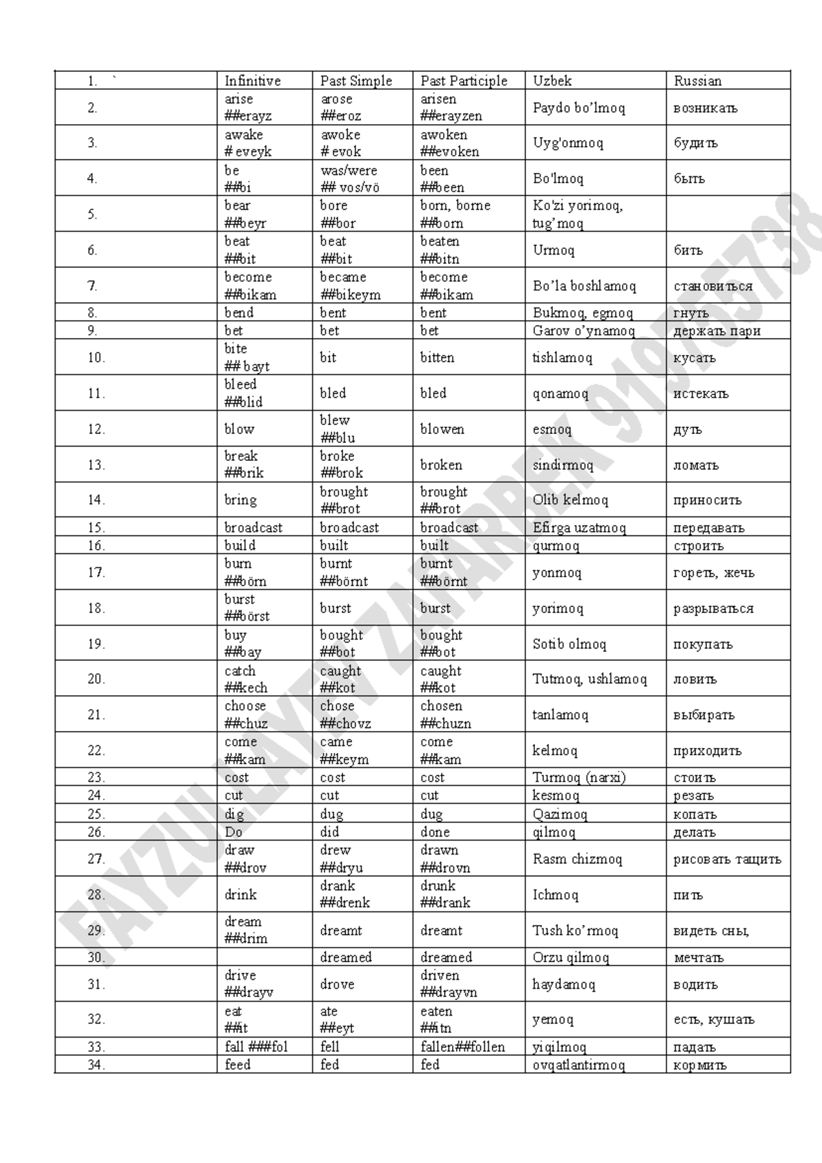 Noto'g'ri Fe'llar Jadvali (Infinitive, Past Simple, Past Participle ...