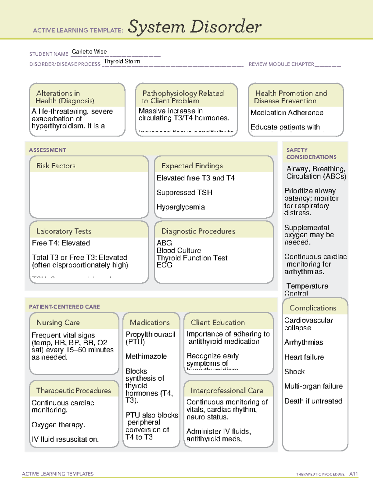Thyroid Storm Active Learning Template: System Disorder A11 - Studocu