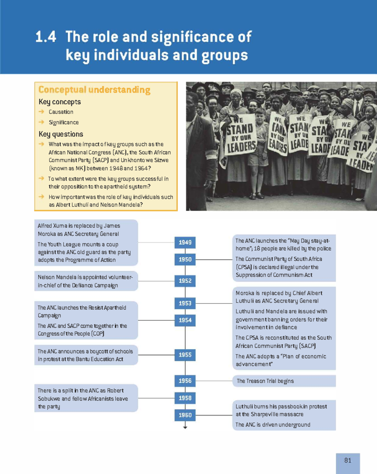 The Role and Significance of Key Individuals and Groups in ANC History ...