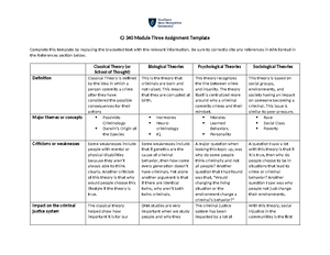 Cj 340 module 6 - Paper - Robert Burrell Dec 8 2024 Module 6 For many ...