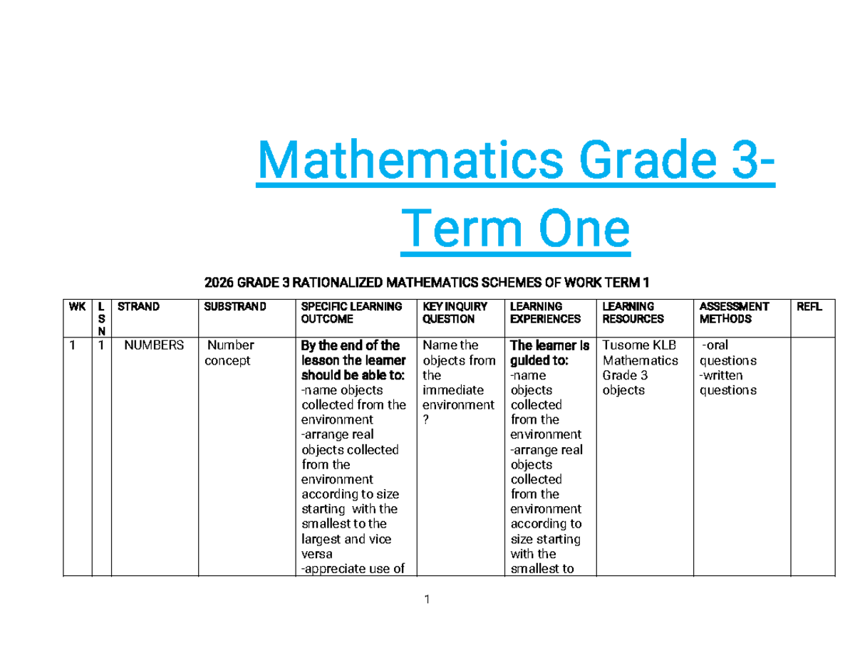 Grade 3 Mathematics Term 1 Scheme of Work (S.O.W) - Studocu