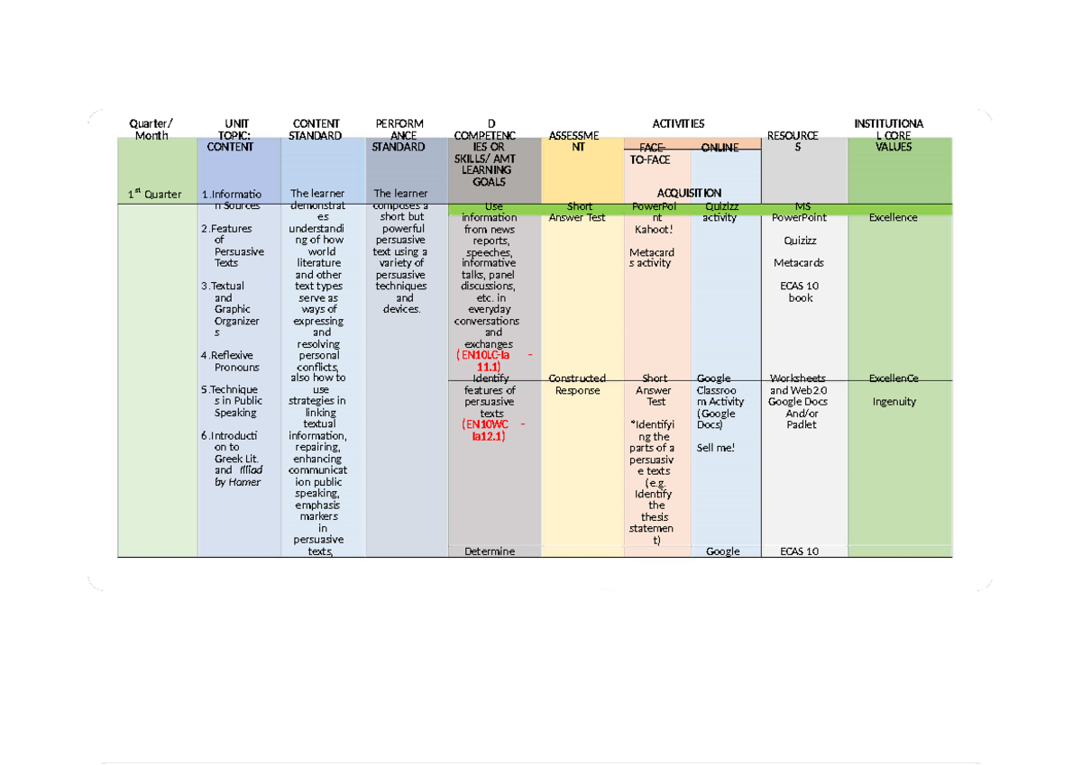 English 10 Curriculum Map: Units and Topics Overview - Studocu