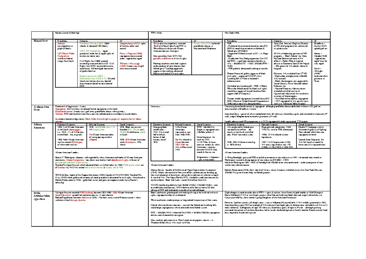 ATH USA OCR complete worksheets - 1 African Americans and civil rights ...