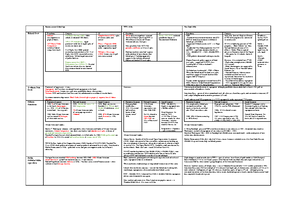 Y110: From Pitt to Peel - Revision Notes and Key Insights - Studocu