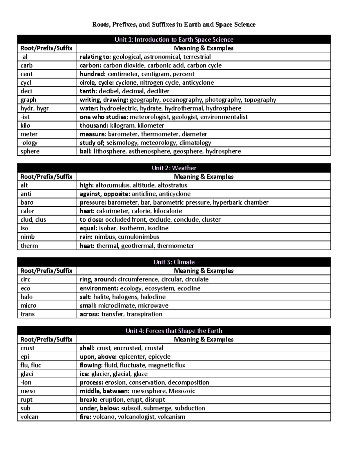 Roots Pref Suf Earth Space Science E - Roots, Prefixes, and Suffixes in ...