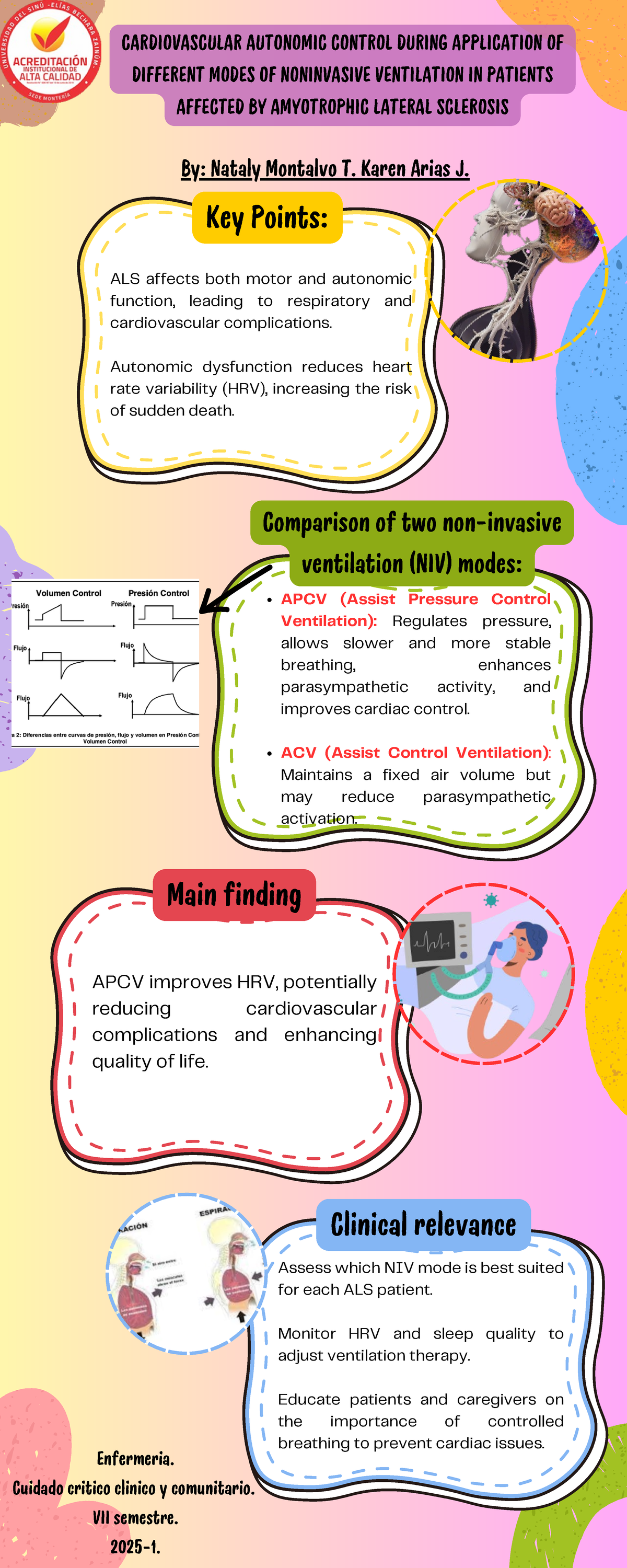 Infografia Grafico Proceso Pasos Orden Divertido Multicolor - ALS ...
