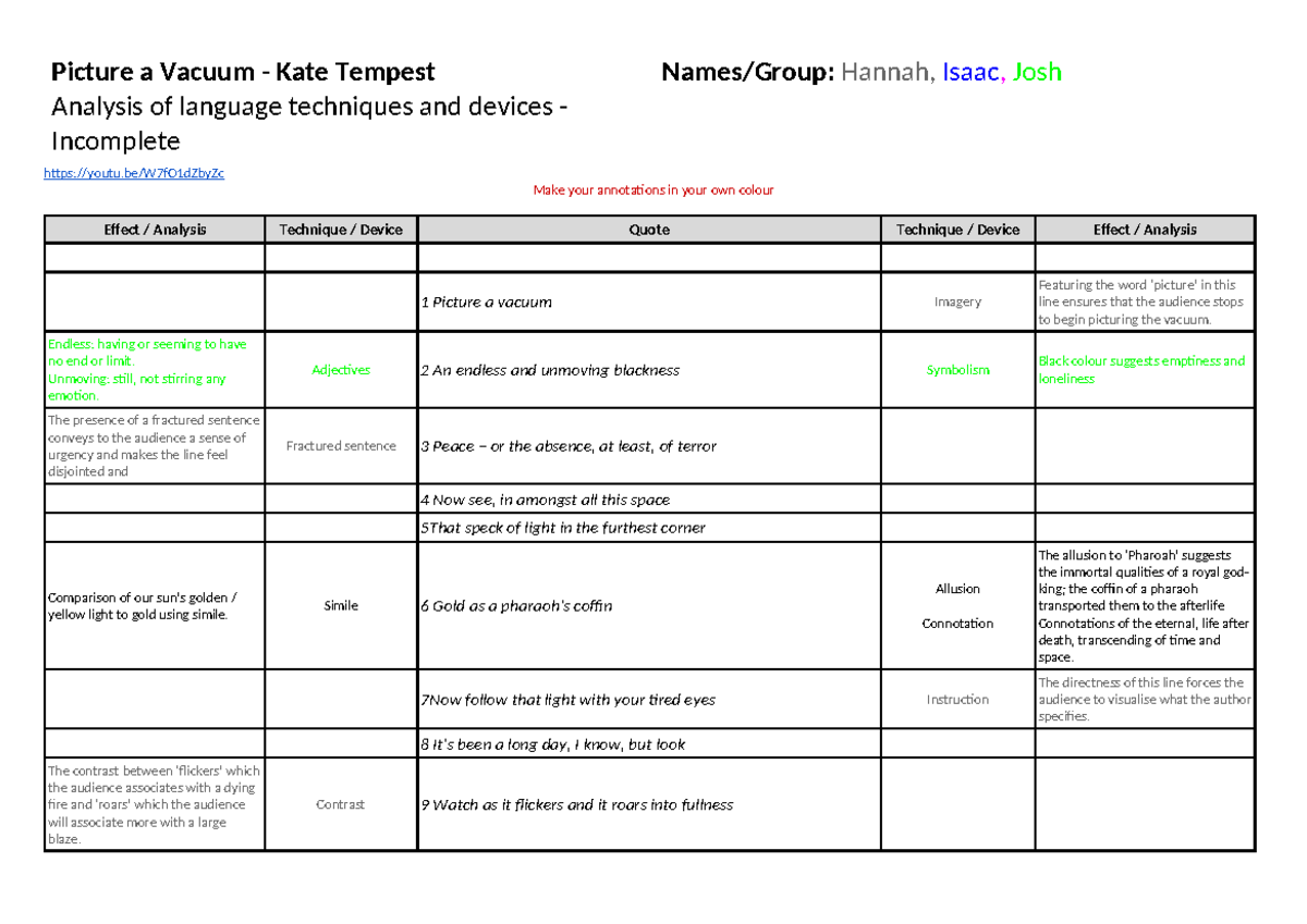 Analysis of Techniques and Devices in "Picture a Vacuum" by K. Tempest ...