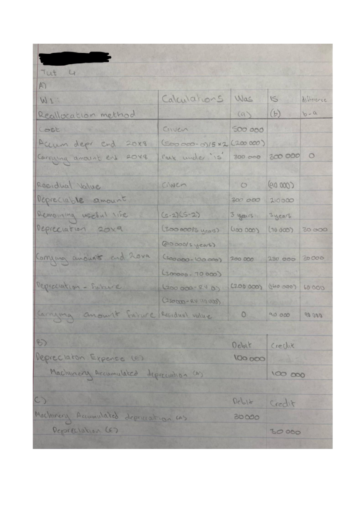 Acct102 Tut 4: Reallocation Method Calculations and Depreciation - Studocu