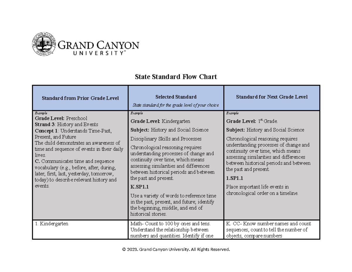 T2 ECE-210-T2 State Standards Flow Chart for Early Childhood Education - Studocu