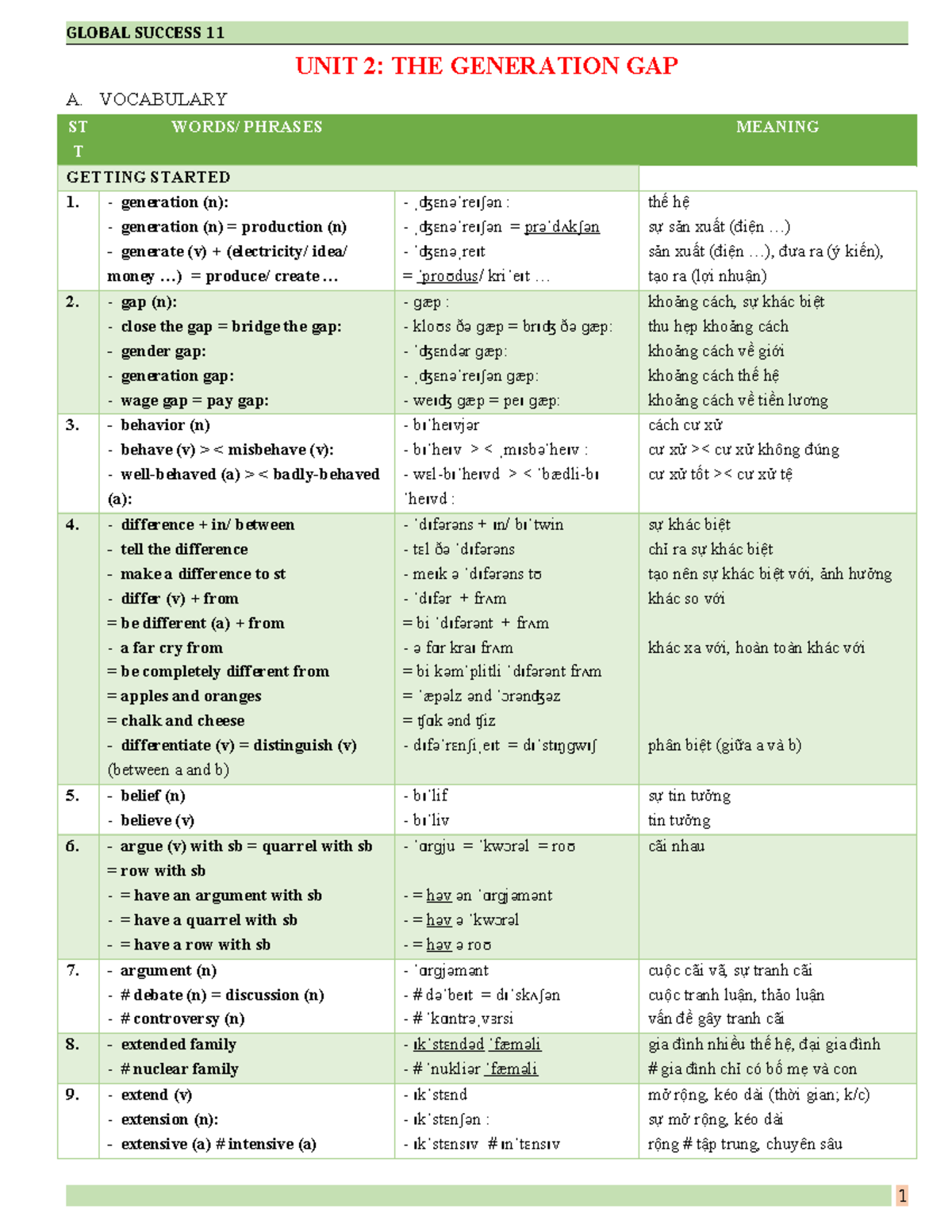 GLOBAL SUCCESS 11: UNIT 2 - THE GENERATION GAP VOCABULARY & PHRASES ...