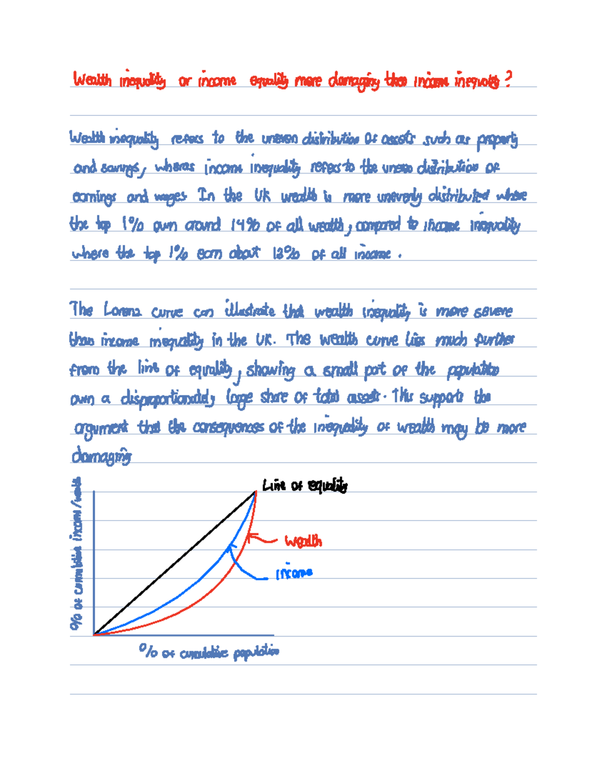 Wealth Inequality vs. Income Inequality: Impacts on UK Economy (ECO 101 ...