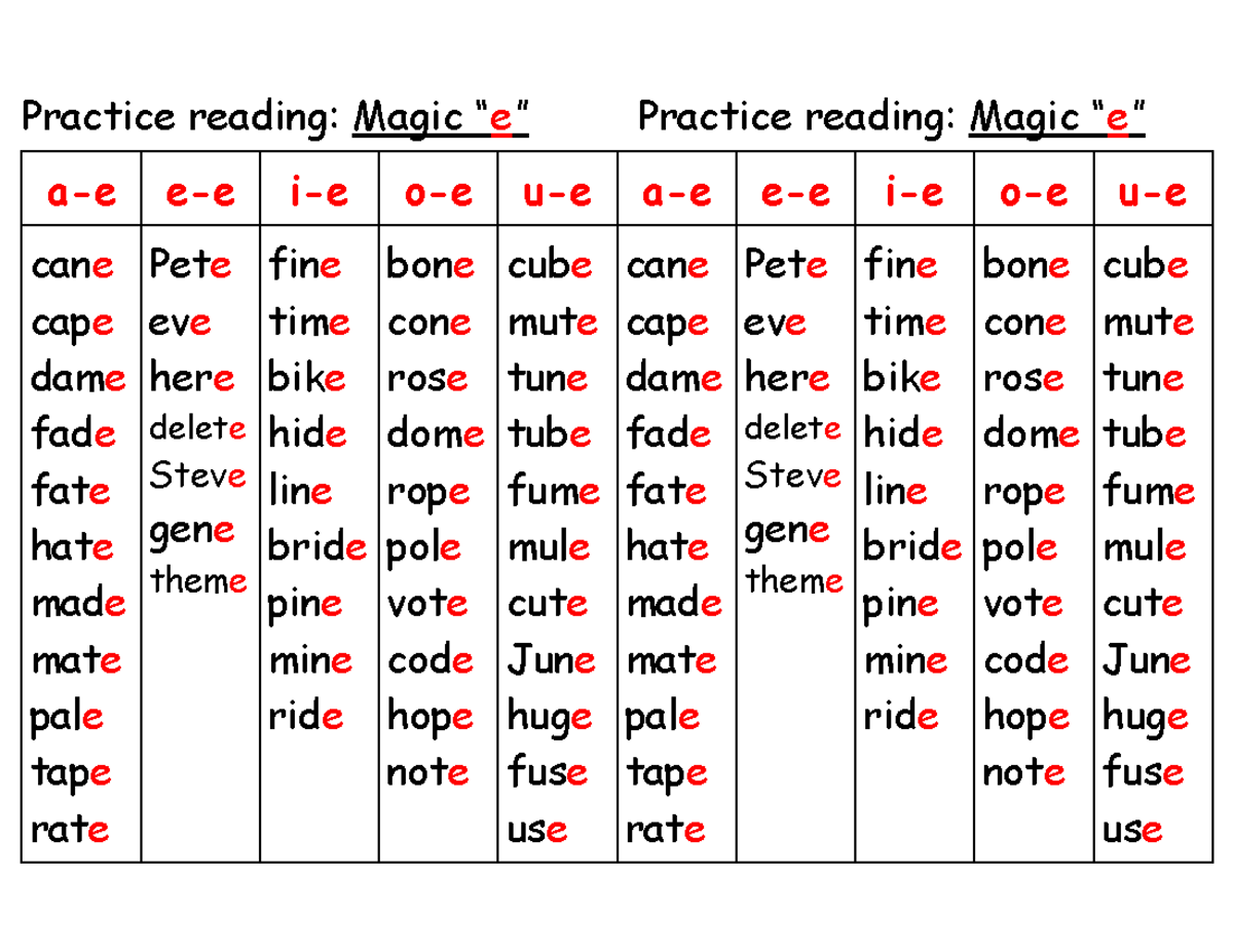 Practice reading Magic 'e' - Practice reading: Magic “e” Practice ...