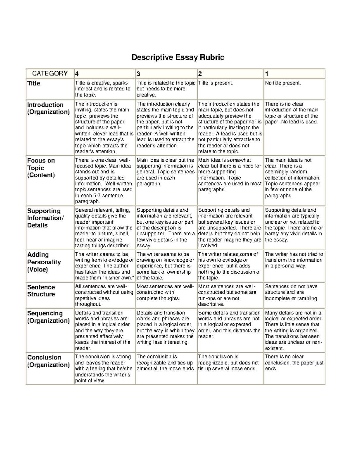 Descriptive Essay Rubric Guide: Grading & Assessment Criteria - Studocu