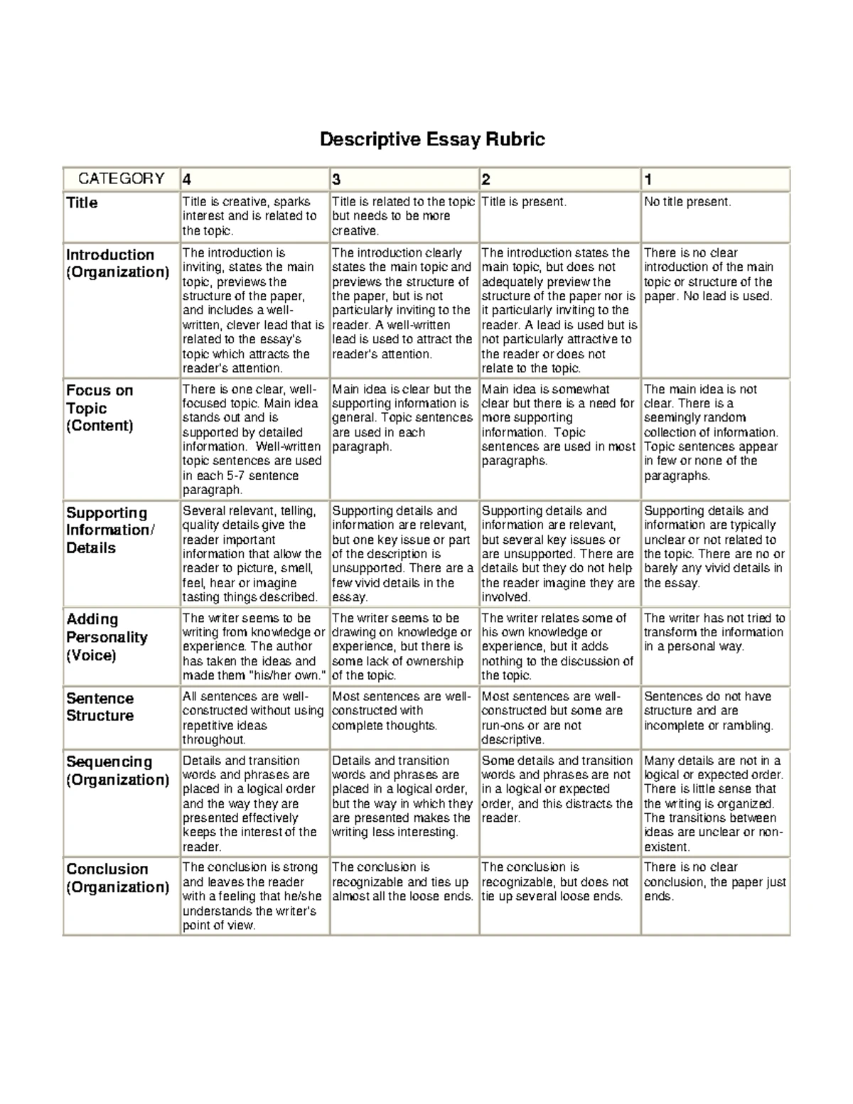 Gr 4 Eng FAL - 2012 ANA Exemplar Assessment for Essay Writing - Studocu