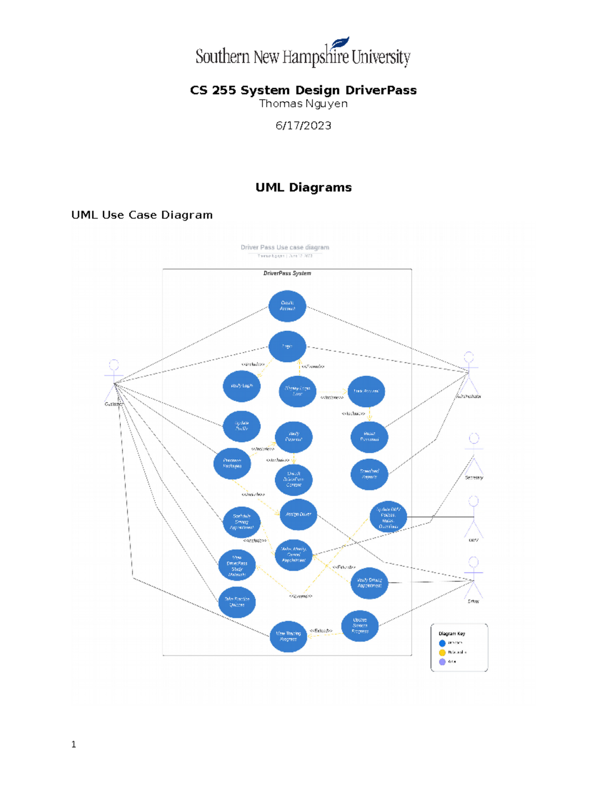 CS 255 System Design Document - CS 255 System Design DriverPass Thomas Nguyen 6/17/ UML Diagrams ...