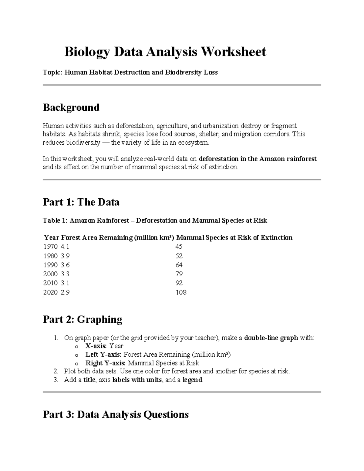 Biology Data Analysis Worksheet: Human Habitat Destruction ...