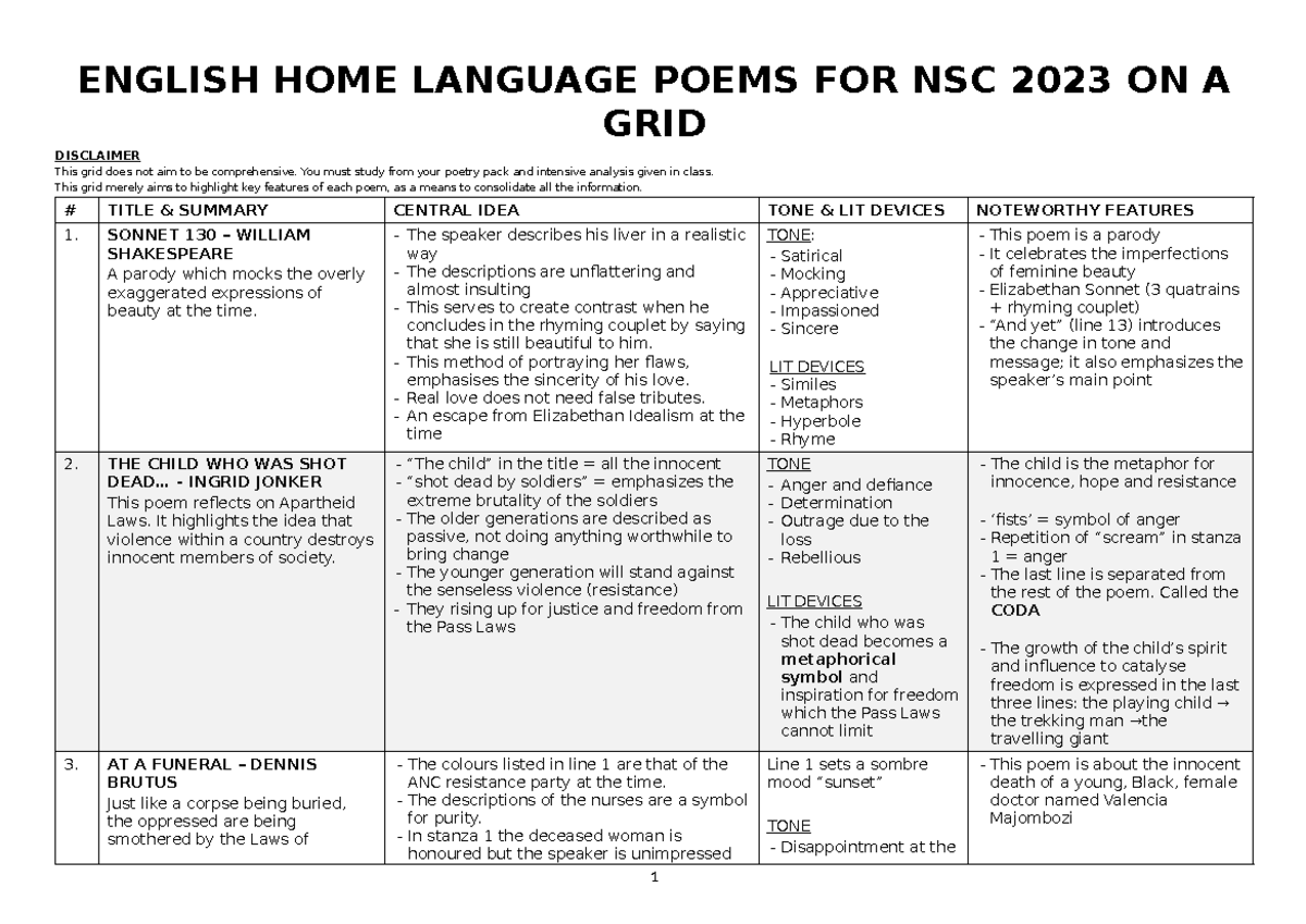 ENGLISH HOME LANGUAGE POETRY GRID FOR NSC 2023 FINAL MEMO - Studocu