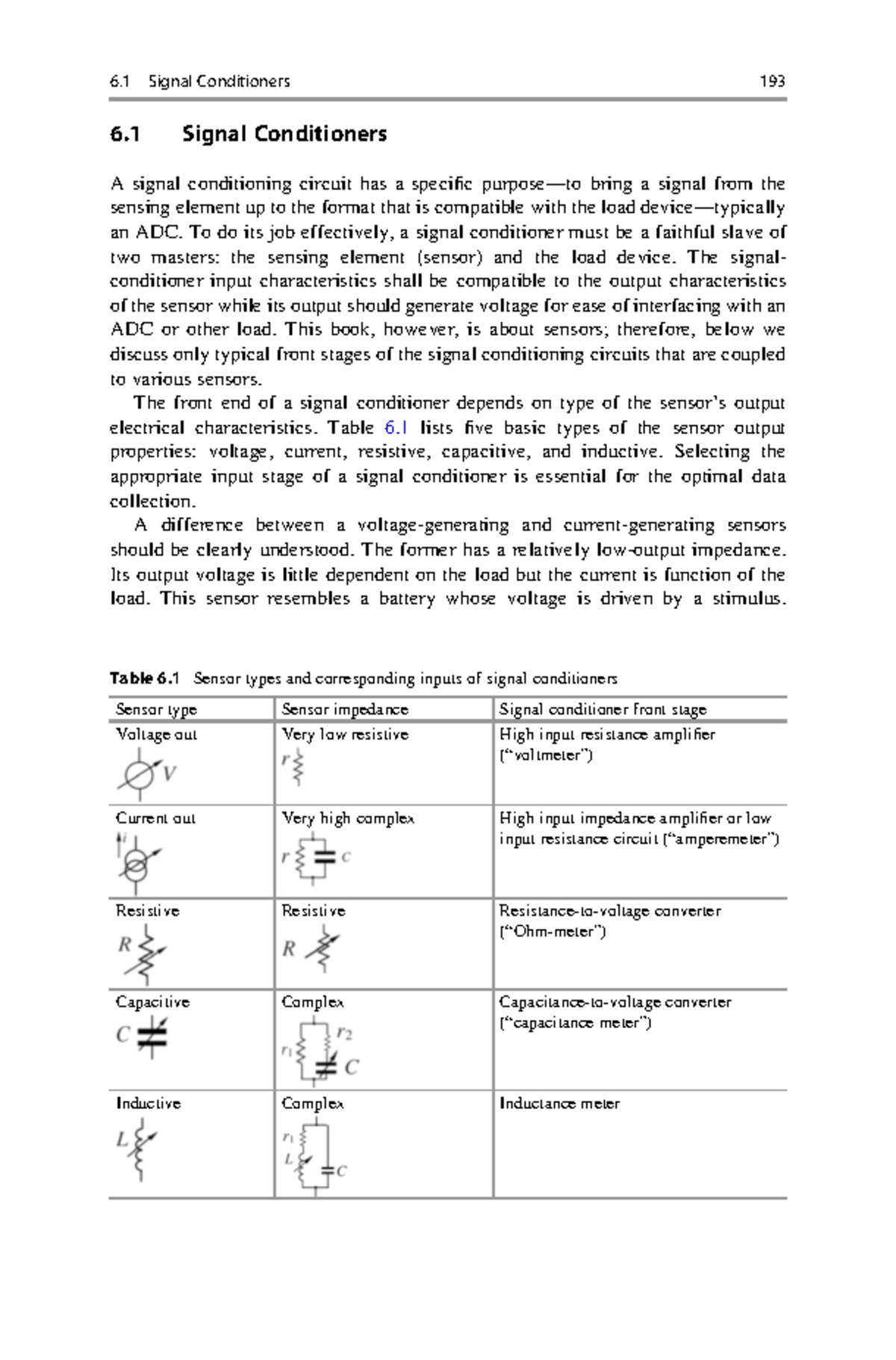 2016 Book Handbook Of Modern Sensors-211-288 - 6 Signal Conditioners A ...