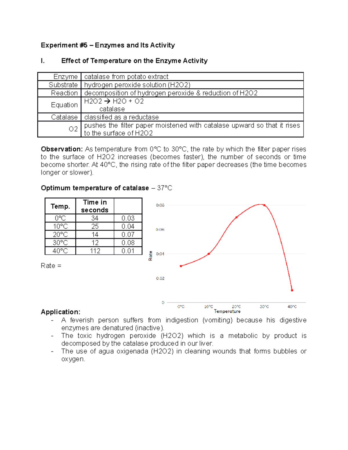 Biochemistry Experiment - Enzymes and Its Activity - Experiment #5 ...