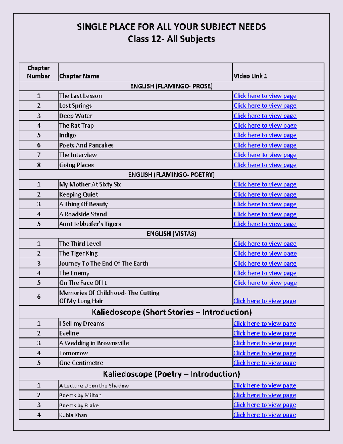 Class 12 Single Place FOR ALL YOUR Subject Needs Class 12- ALL Subjects ...