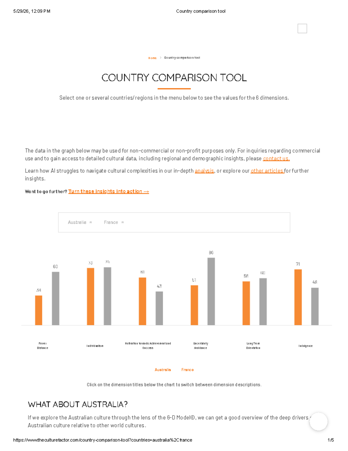 Country Comparison Tool: Australia Cultural Dimensions Analysis - Studocu