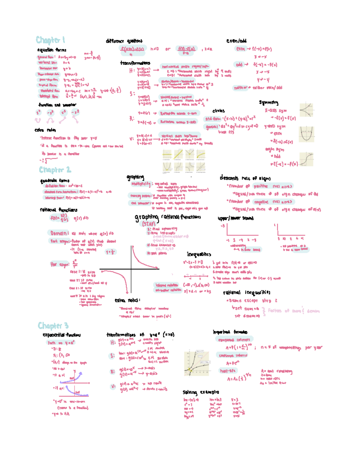 Pre Calc Reference Sheet - ChapterI evenodd fxenfax even fl x x n equationforms n 0 or fixflag ...