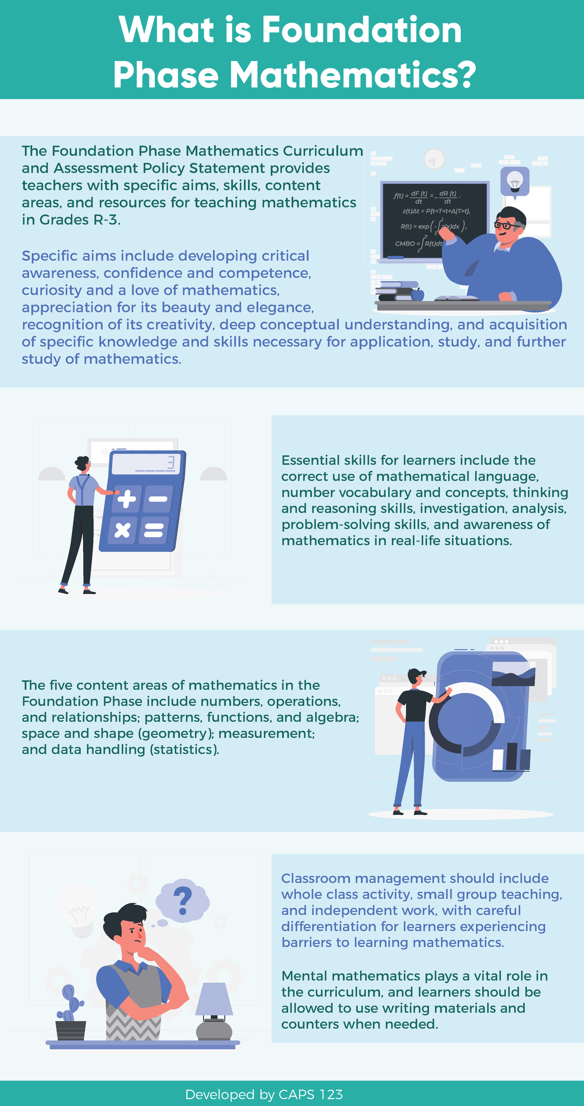 Foundation Phase Maths Overview: Skills, Curriculum & Assessment (CAPS ...