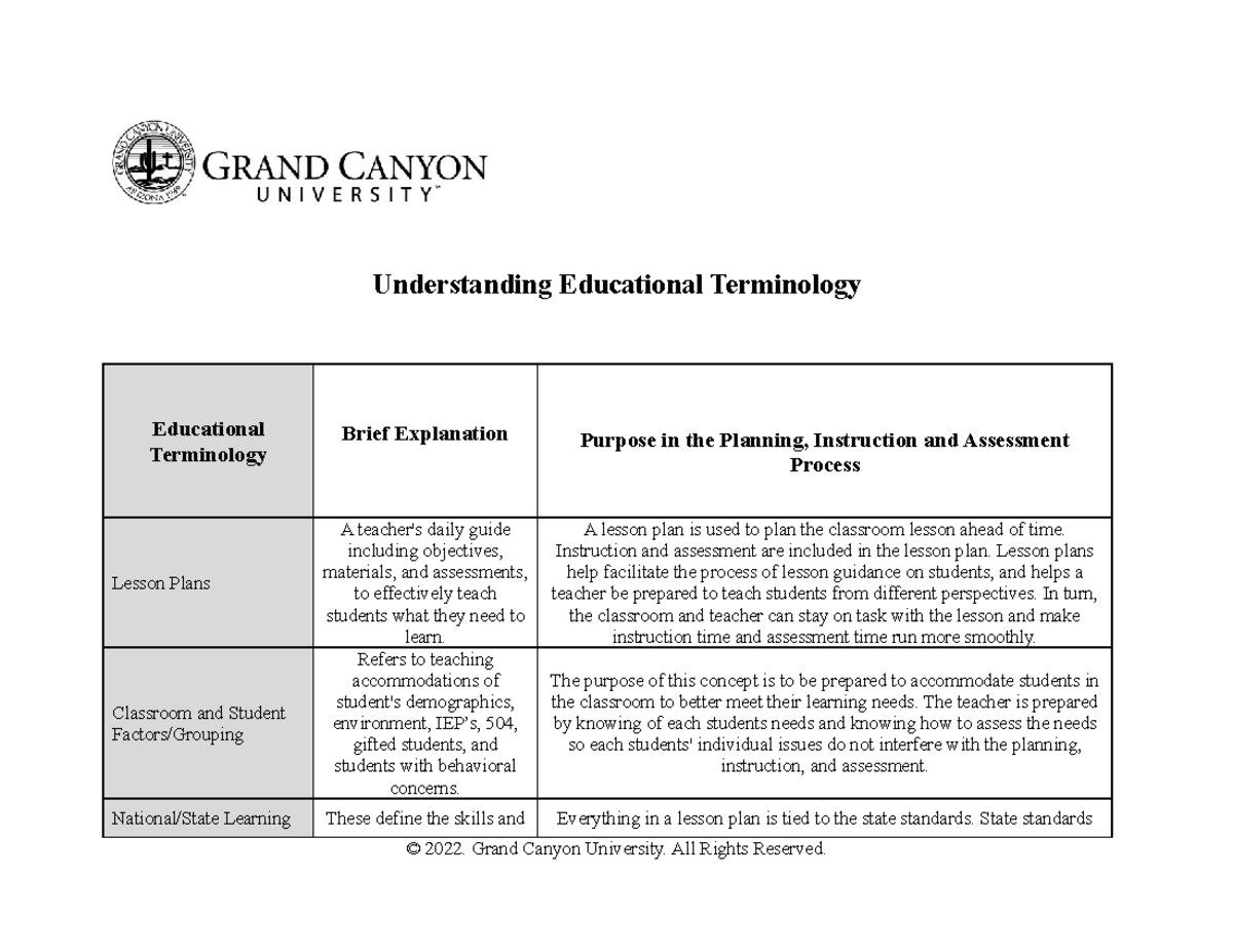 Educational Terminology Analysis for Assignment 1-1 - Studocu