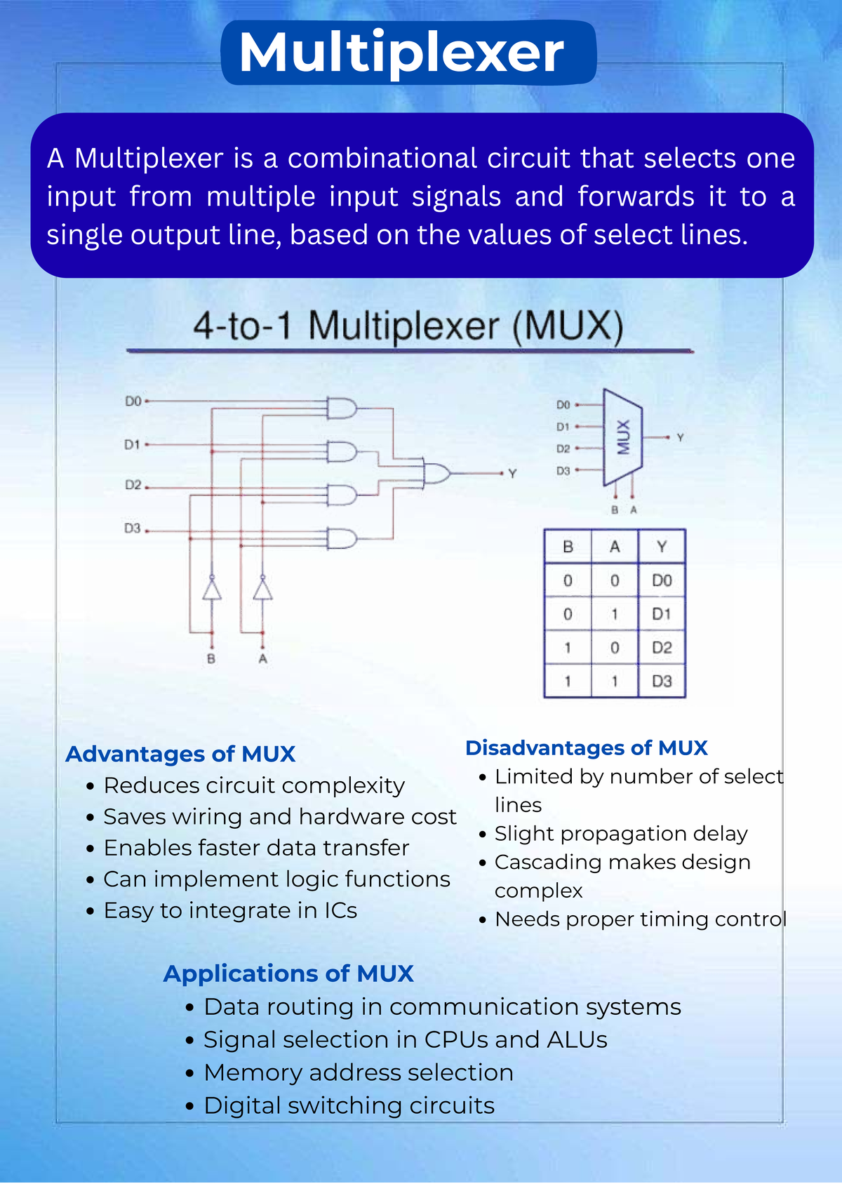 Multiplexer Poster - Multiplexer A Multiplexer is a combinational ...