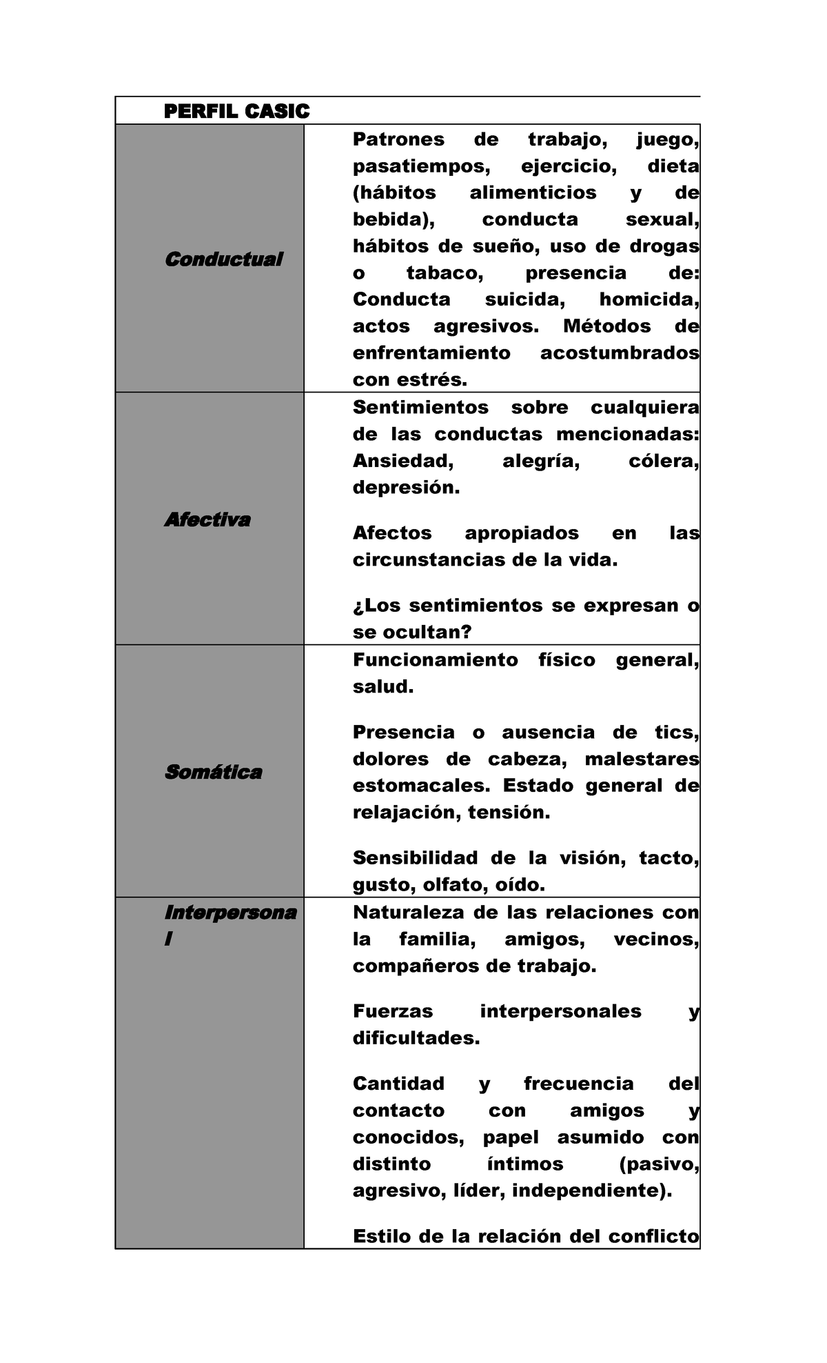 Perfil Conductual y Cognoscitivo CASIC: Análisis de Patrones y Emociones - Studocu