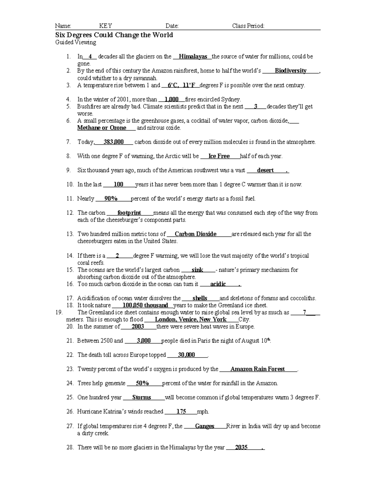 Six Degrees Could Change the World - Key Worksheet Analysis - Studocu