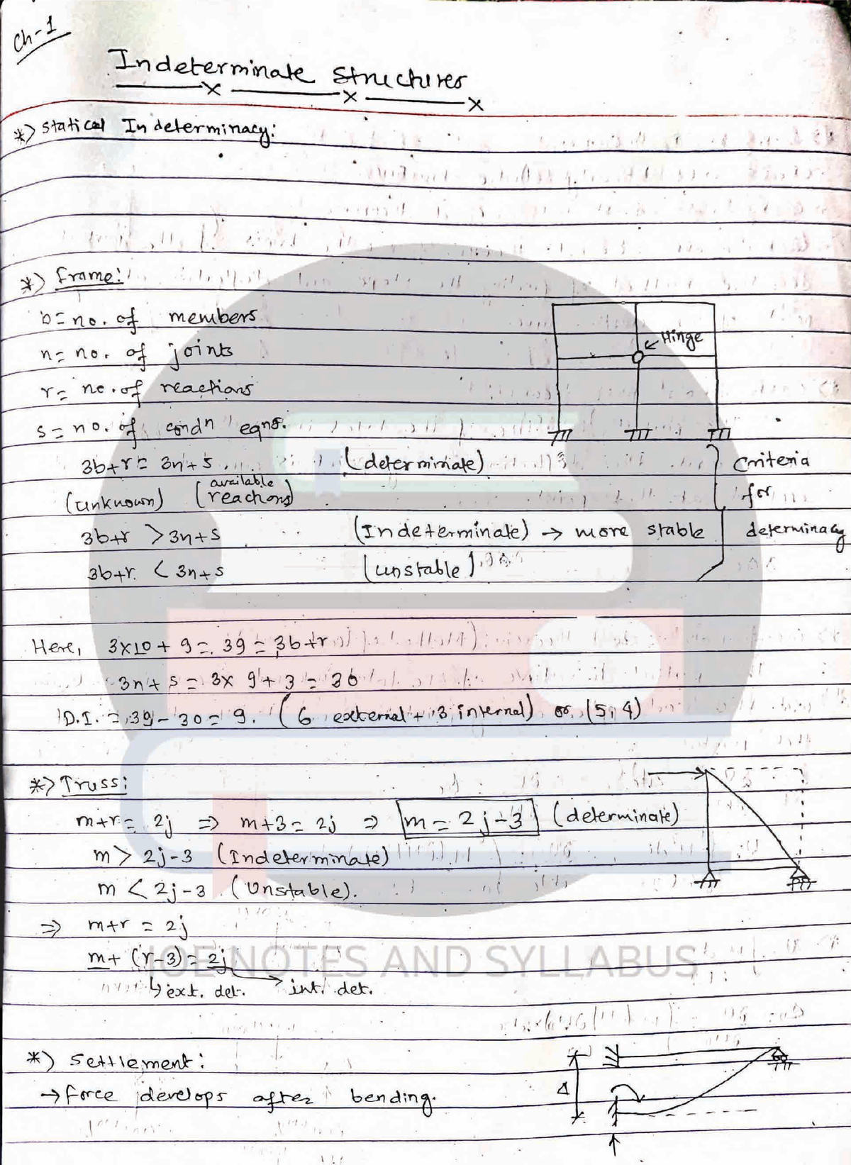 Indeterminate Structures Analysis Notes for TOS II by Er. Kamal Bista ...