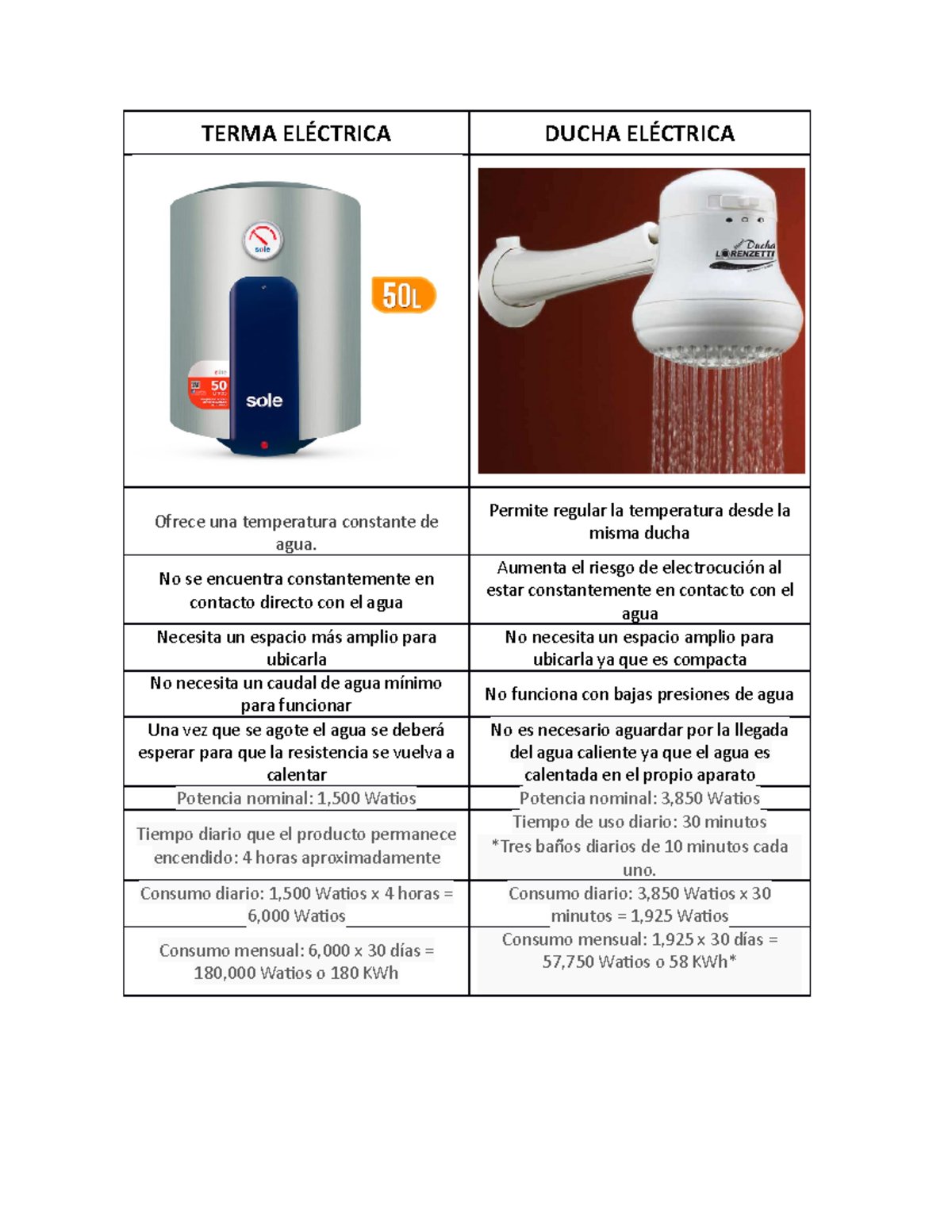 Comparativa de Terma Eléctrica y Ducha Eléctrica - A. Suclla Valdez ...