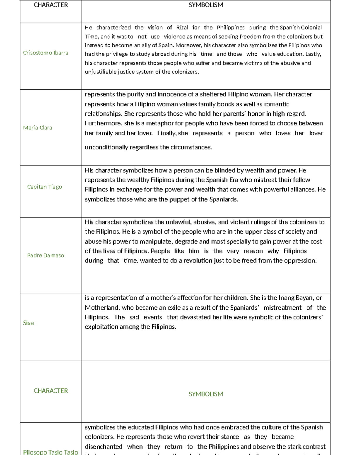 Character Symbolism Analysis - LET 2025 - Studocu