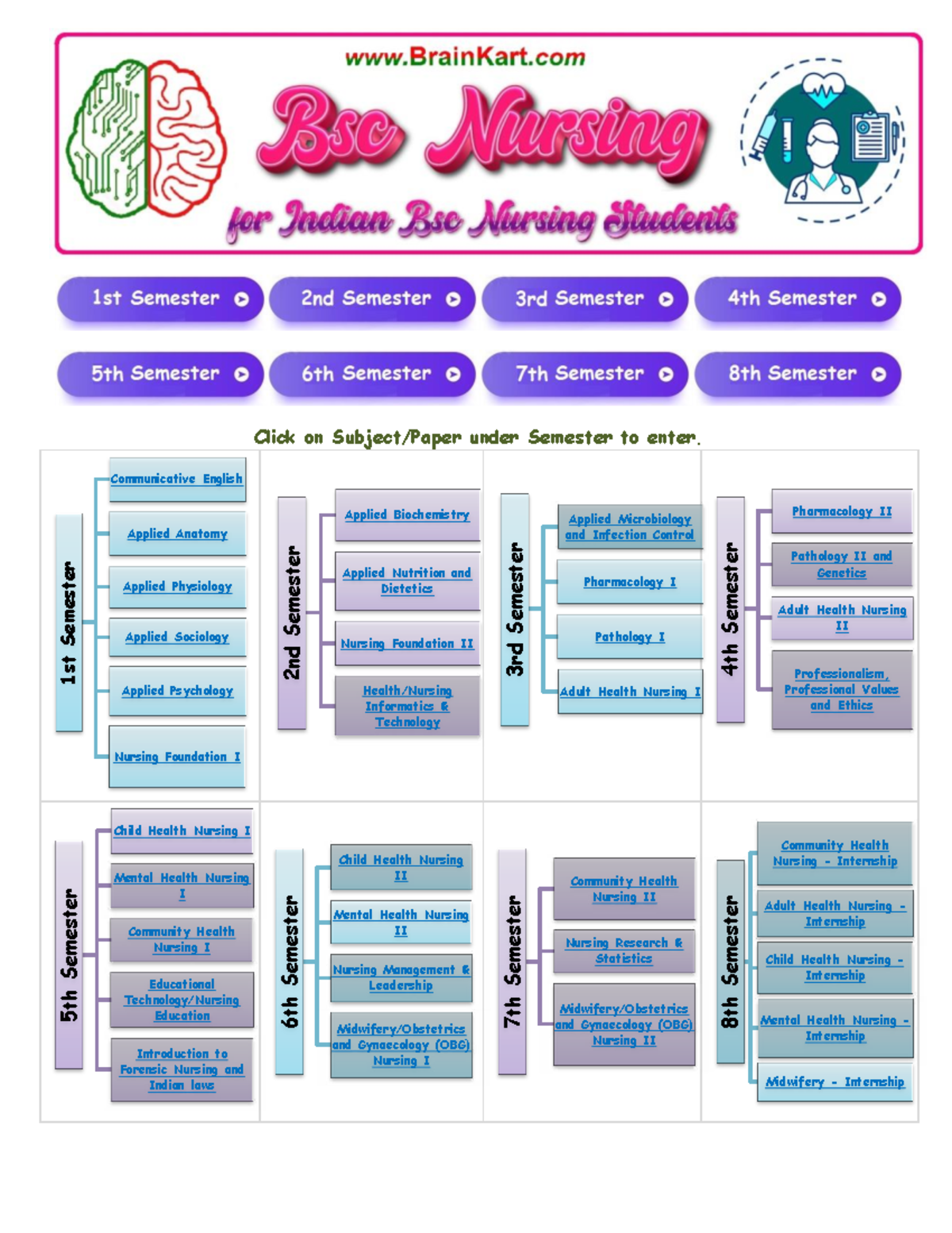 Nursing Research and Statistics VB Notes: Ethics in Nursing Research ...