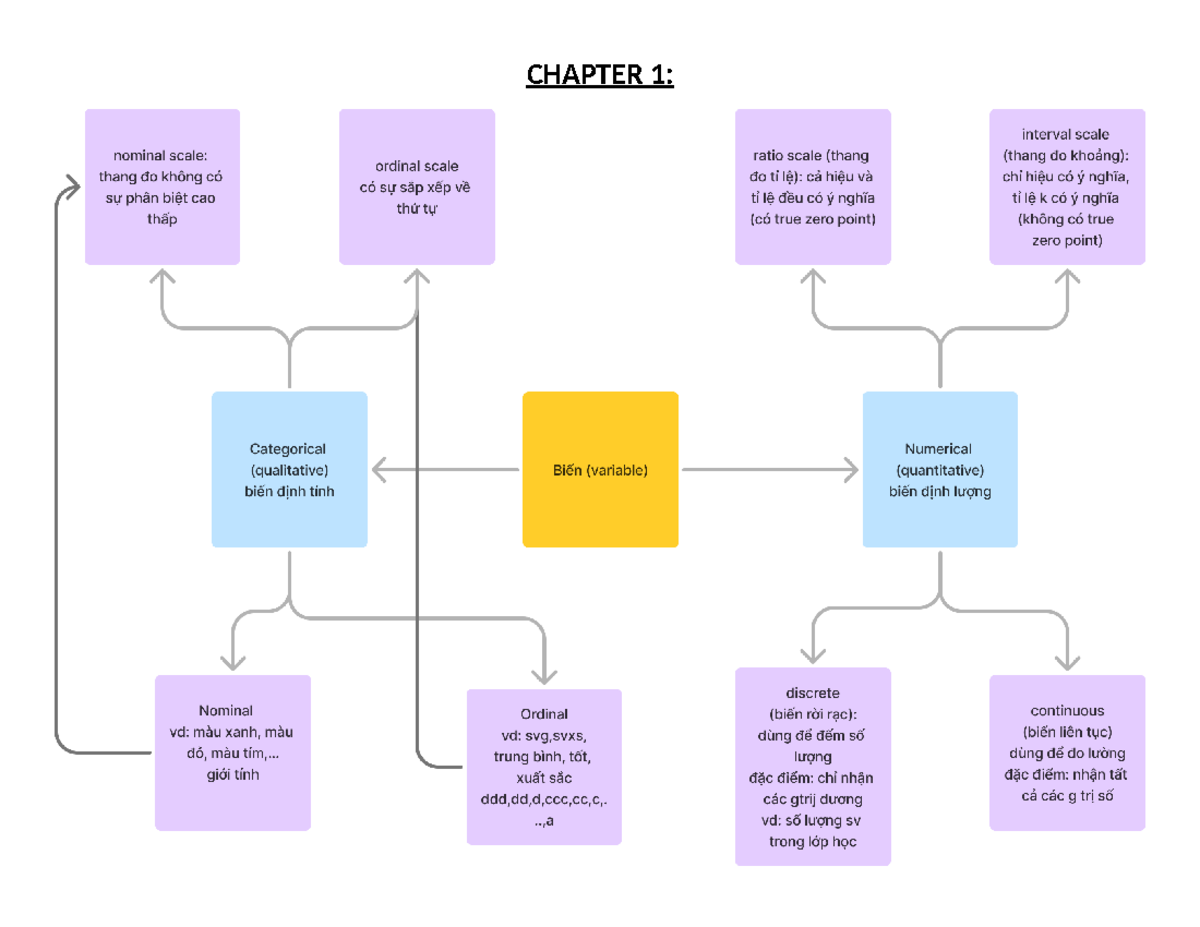 Chapter 1 - xme.l - Supply Chain Management - CHAPTER 1: Visualizing ...