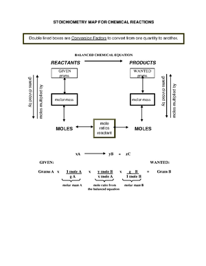 Chemsitry review test questions - Atomic Structure: Describe the ...