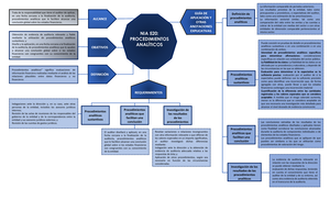NIA 610 - apuntes - REQUERIMIENTO -Determinar si se puede utilizar la ...