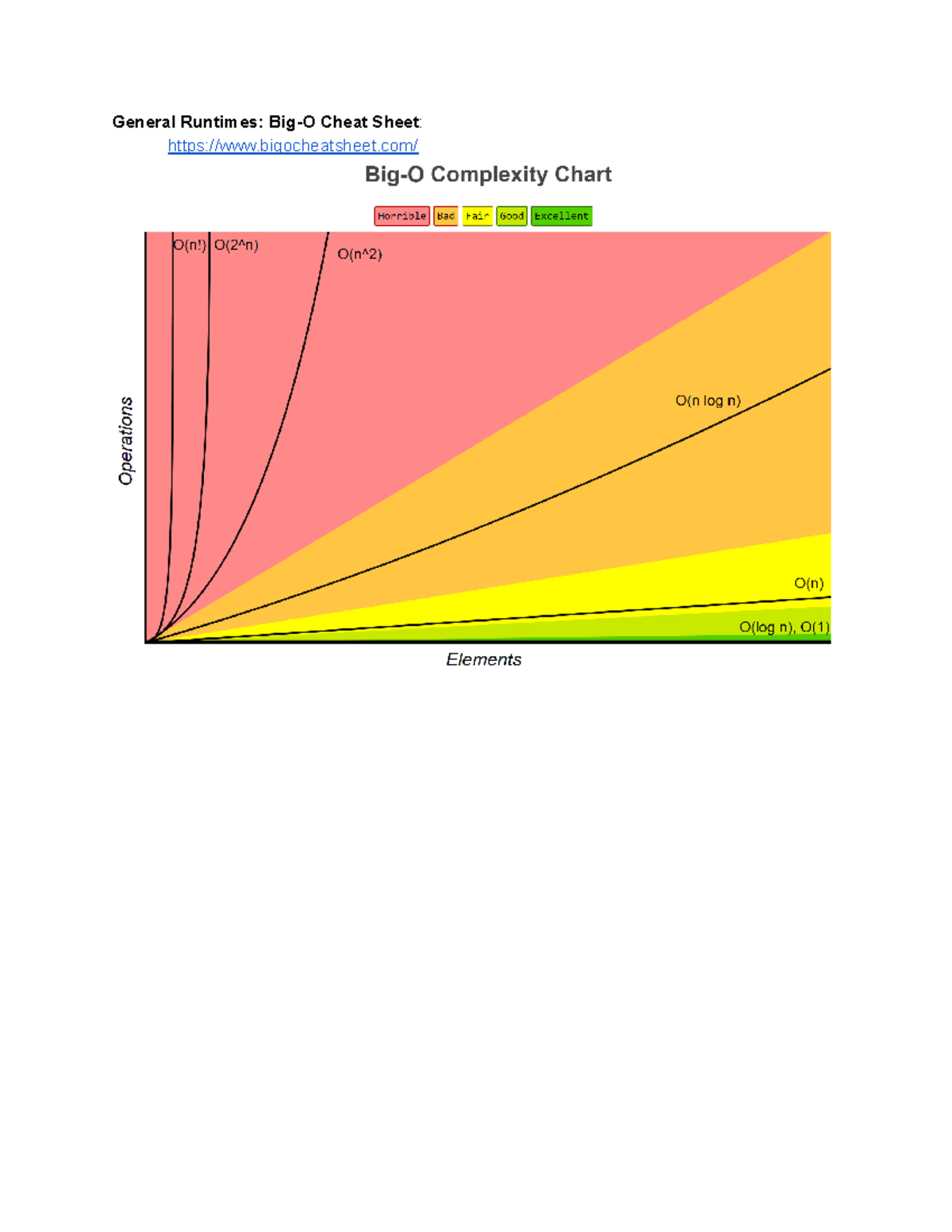 COMP2123 - Data Structures and Algorithms: Comprehensive Notes - Studocu