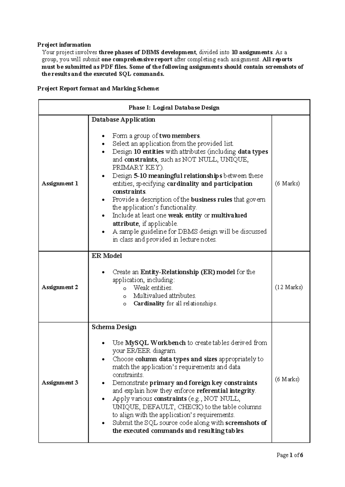 DBMS Project Info - Comprehensive Report Guide and Assignments - Studocu
