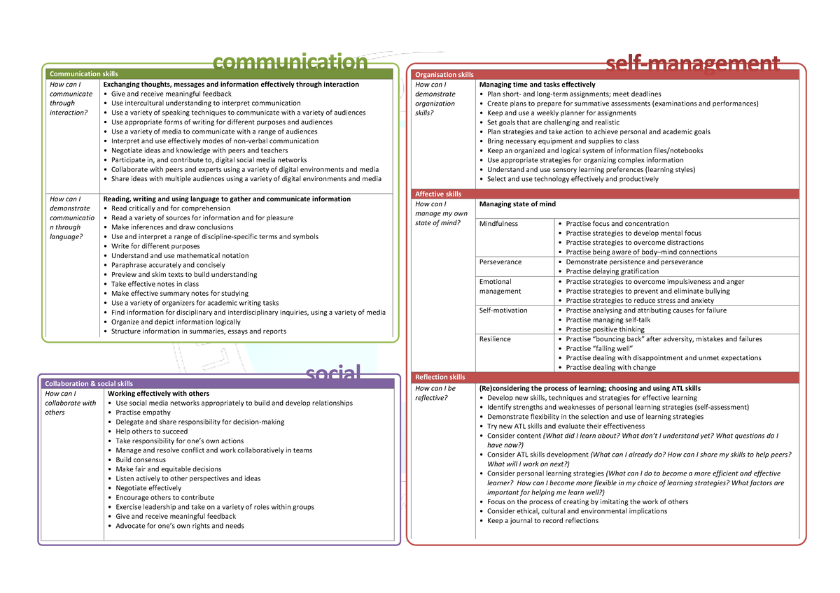 ATL Skills List: Effective Communication, Collaboration, and Reflection ...