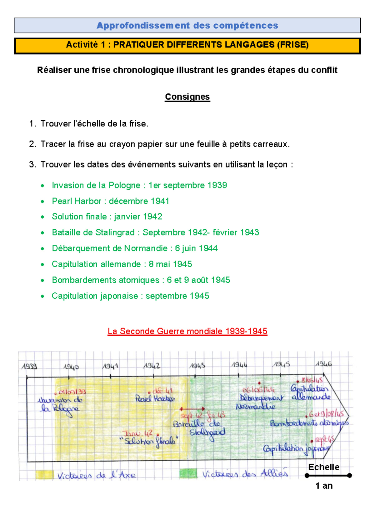 3e Activité 1 : Frise Chronologique de la Seconde Guerre Mondiale - Studocu