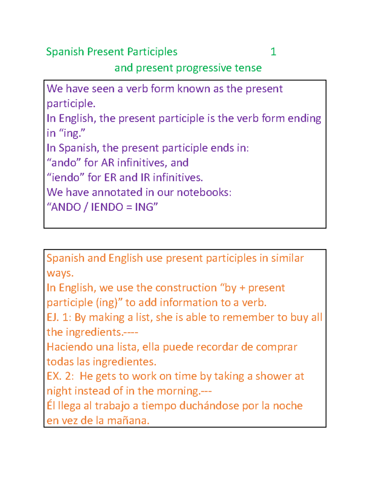 Spanish Present Participles & Present Progressive Tense Notes - Studocu